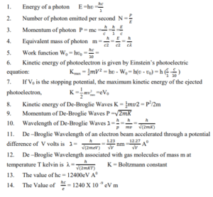 Class 12 Physics formulas: Wave optics , dual nature of light most ...